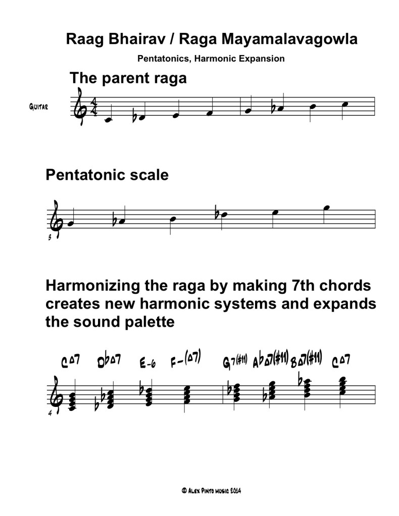 Raga Mayamalavagowla – A Hybrid Harmonic Approach (Notation) | A Hybrid ...